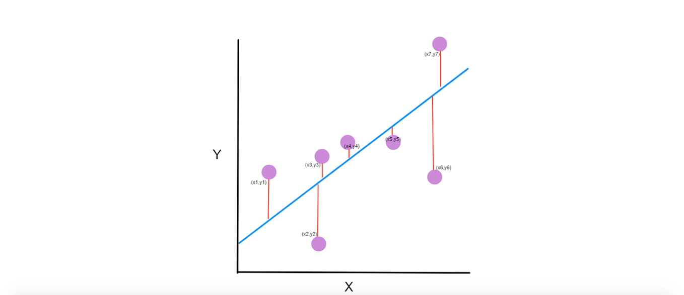 Dissecando modelos de Regressão Linear - parte 2 | by Felipe Parpinelli | Medium