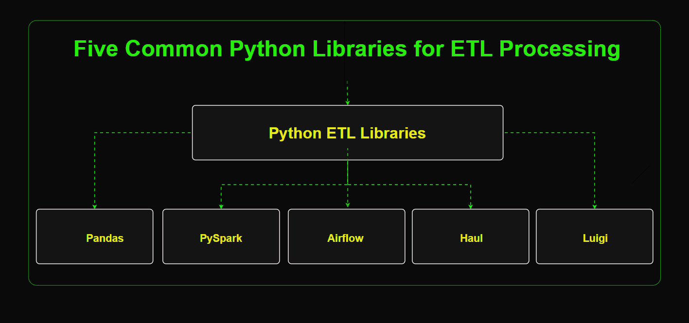 Guide to Time Series Data Pre-processing Methods | by Gen. Devin DL. | Medium