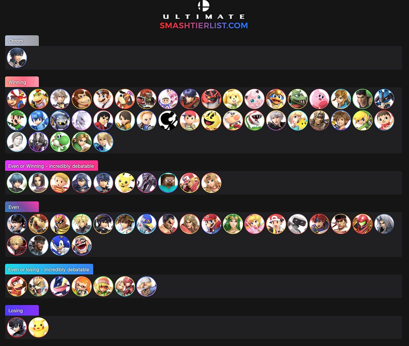 Stagelist Theory in Smash Ultimate: | by Sword | Medium