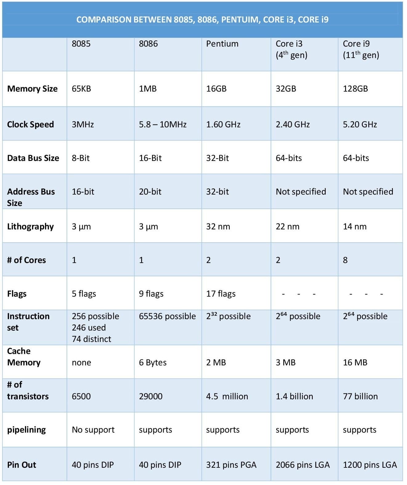 INTERFACING AT89C51 WITH 7 SEGMENT DISPLAY | by Ifeobi Marvelous | Medium