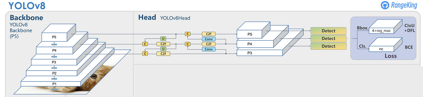 Creating A Very Simple U Net Model With Pytorch For Semantic Segmentation Of Satellite Images