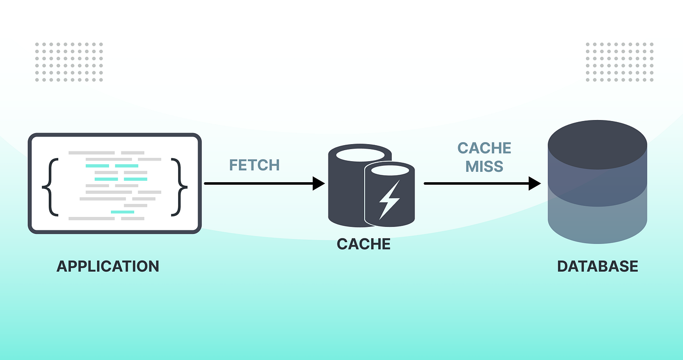 Build a basic web app with IndexedDB | by Andy Haskell | Medium