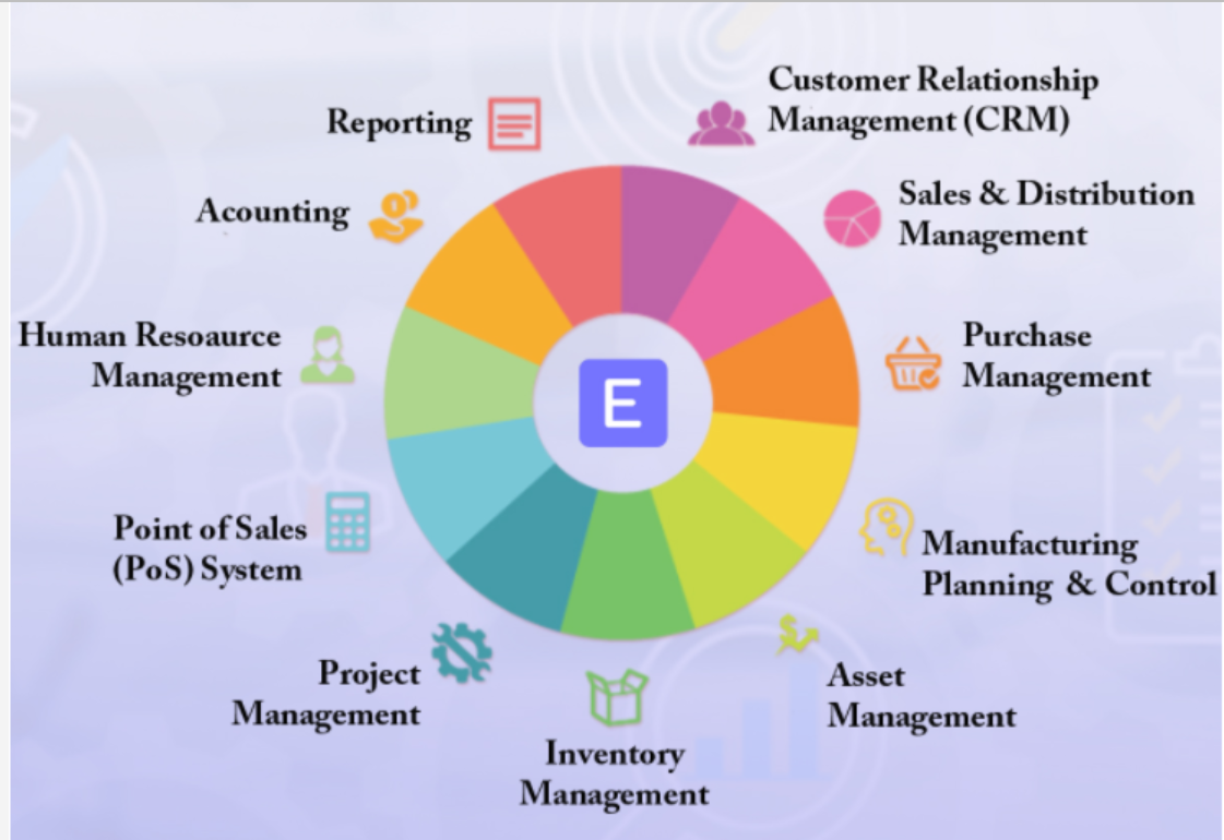 Installing ERPNext on Ubuntu — Step-by-Step Guide | by Rahul Babu K | Medium