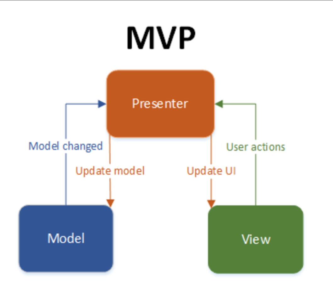 Predictive Modelling Using ANN with Python Part 1 | by Bayu Saputra ...