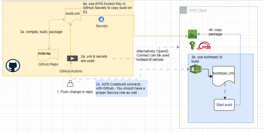 Implement OAuth2 Client Credentials Flow for Microservices (with FastAPI) | by Sumit Kumar | Medium