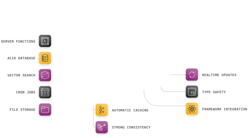 Integrating Clerk Authentication With Nextjs Using Clerkmiddleware By Keval Rabadiya Medium 2038