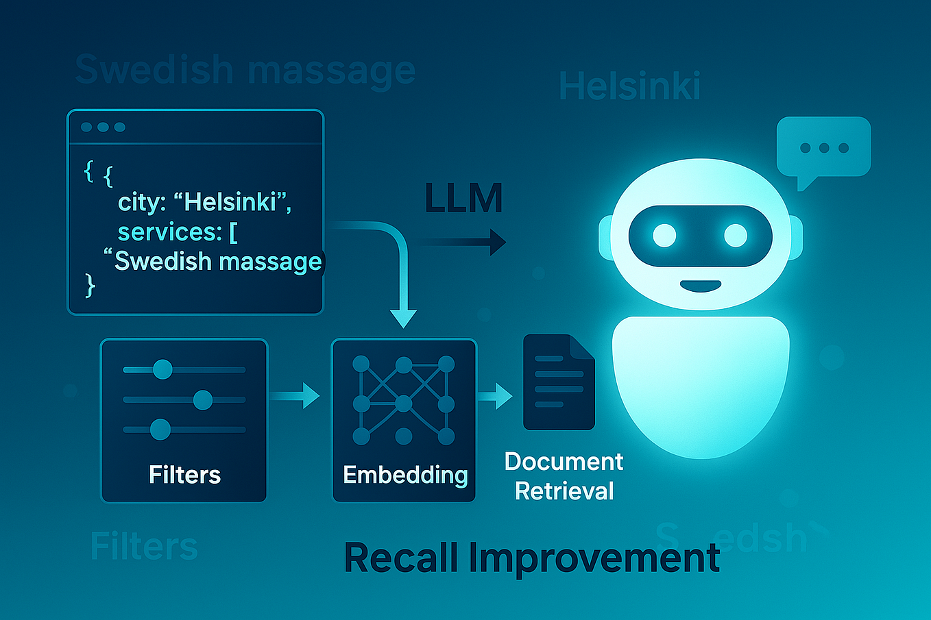 Evaluating Open-Source vs. OpenAI Embeddings for RAG: A How-To Guide | by Team Timescale ...