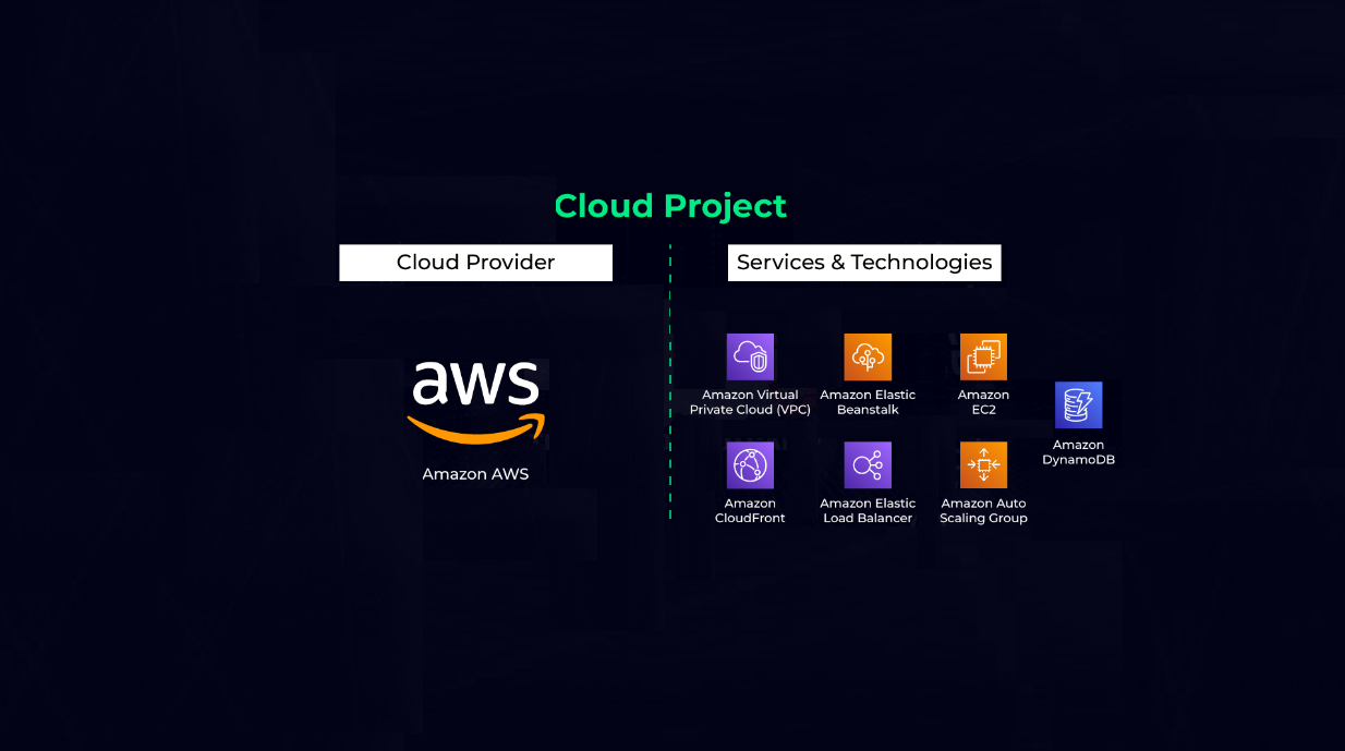 Implementation of an end-to-end AWS DevSecOps CI/CD pipeline with open-source SCA, SAST, and ...