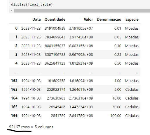 Merging Tables with Python(Pandas) | by Guilherme Lorenzetti | Medium