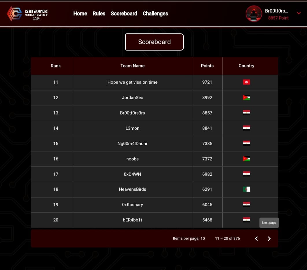Htb Cyber Apocalypse Ctf 2024 Write Ups By Abdul Issa Infosec Write Ups