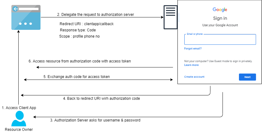 Factory pattern using built-in dependency injection of ASP.Net Core | by Vikas Sharma | Null ...