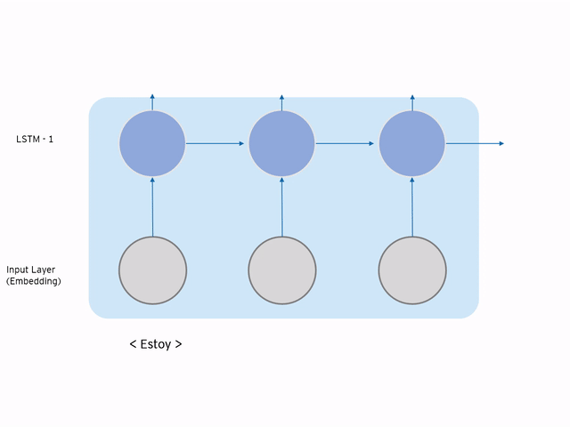 What is an encoder decoder model? | by Nechu BM | TDS Archive | Medium