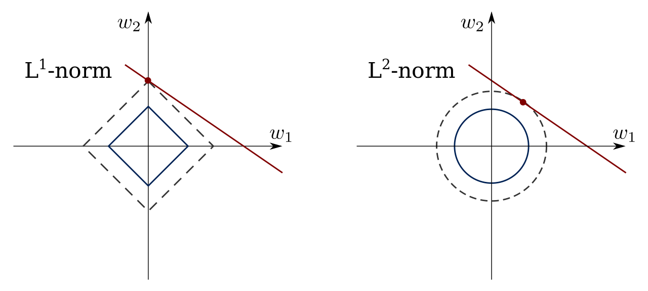 Machine Learning From Scratch Understanding The Dbscan Algorithm By Sabrine Bendimerad Code 0092