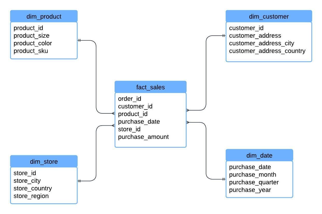 Building A Real Time Data Streaming Pipeline With Kafka Airflow Cassandra And Docker By