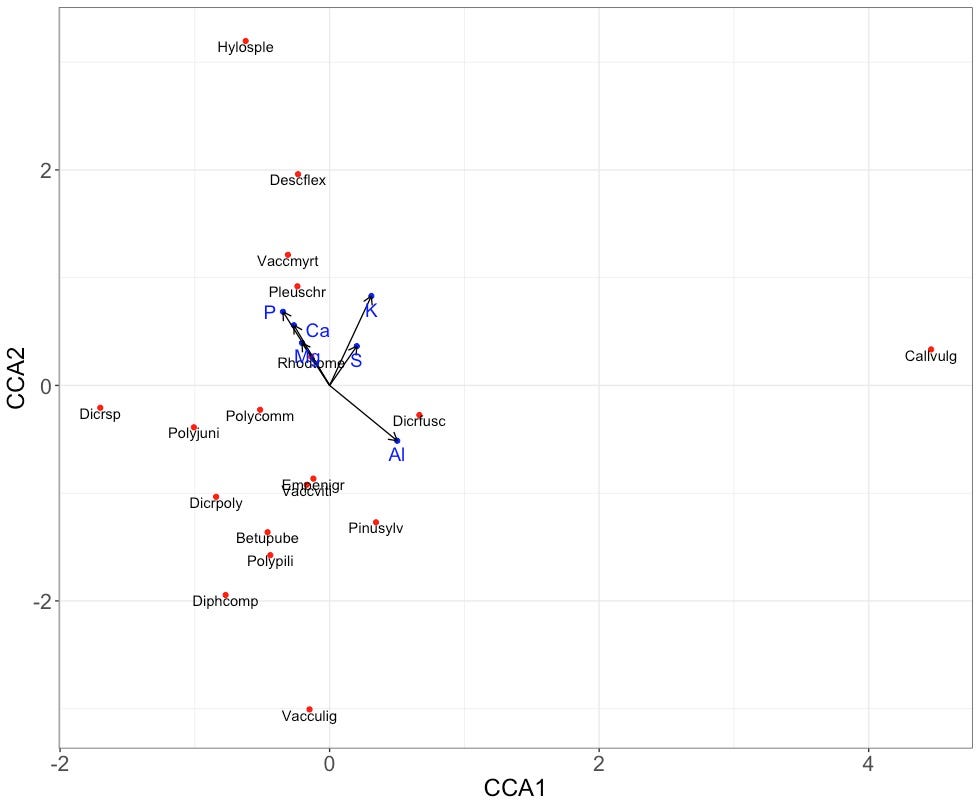 Shapiro Wilk Test: W vs. P?. Normality Assumption Series | by Saurav ...