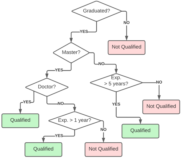 Random Forest do scikit-learn não é um Random Forest | by Heitor Nunes ... Random Forest do scikit-learn não é um Random Forest | by Heitor Nunes ...