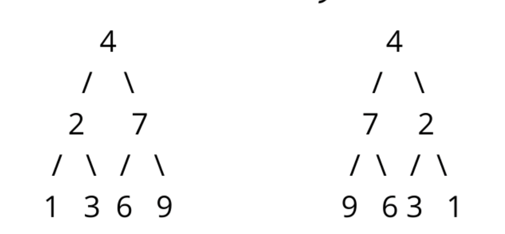 Manacher’s Algorithm - Olena Vodzianova - Medium