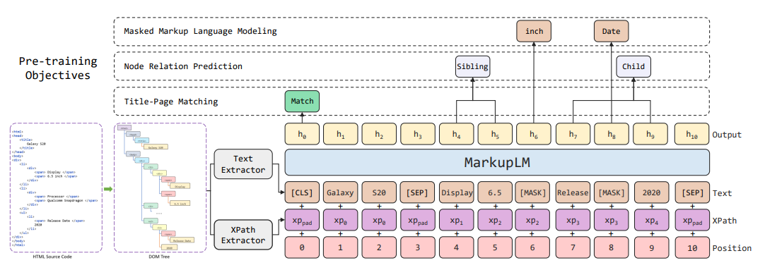 Using Docker for deployment of Machine Learning and Deep Learning ...