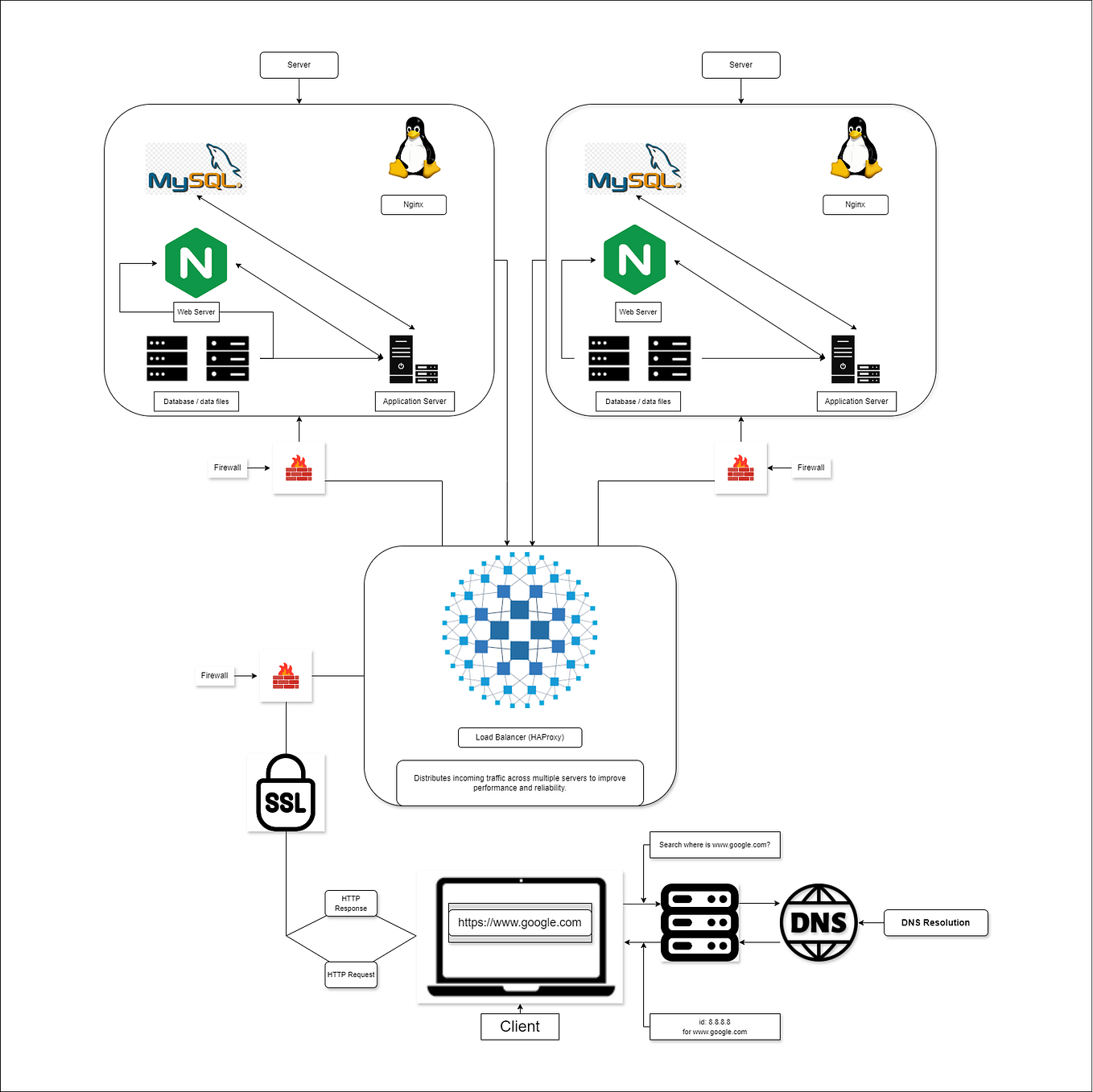 What a Caching System Is?, FIFO, LIFO, LRU, MRU and LFU Mean? | by ...