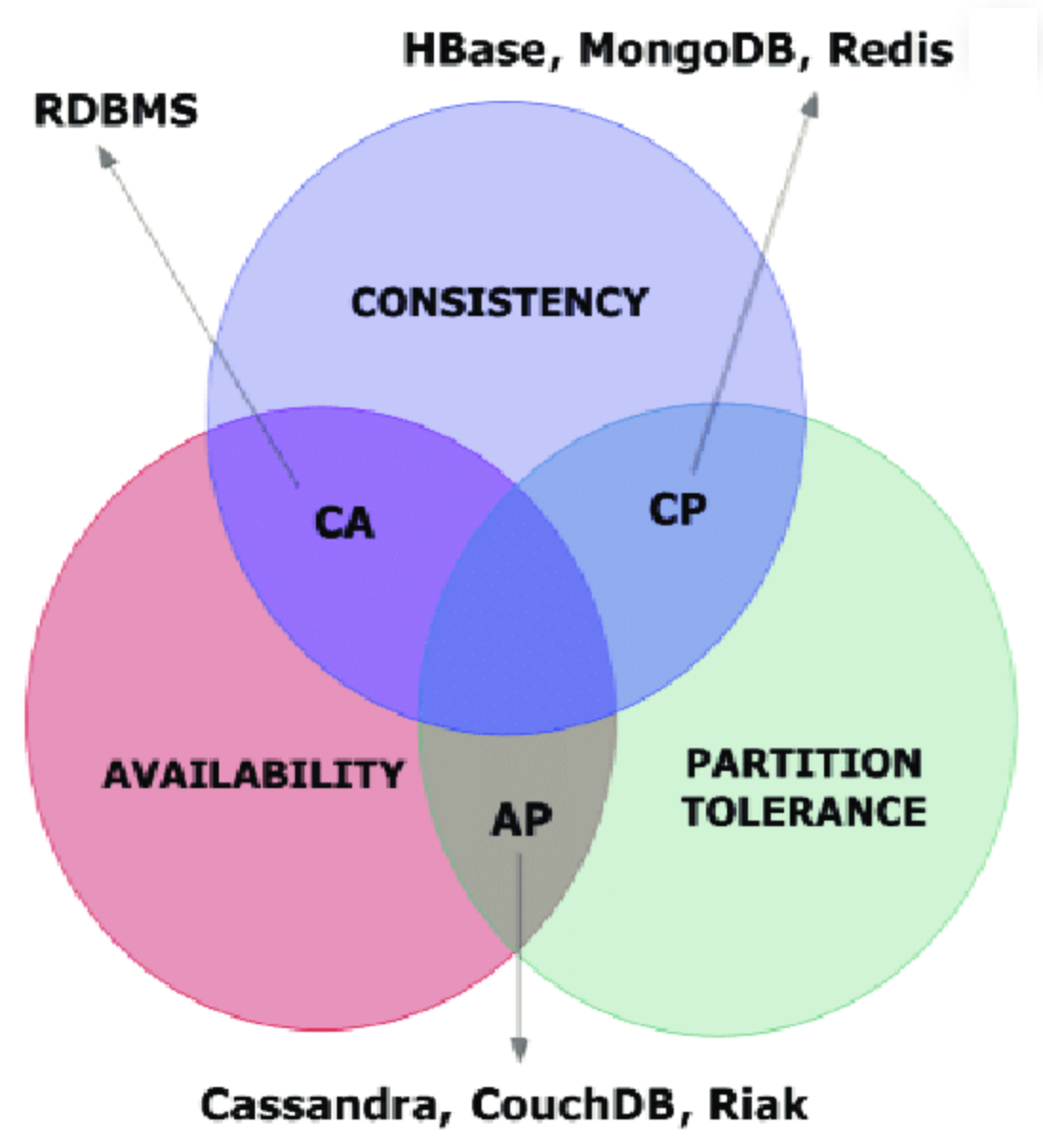 Design Tokens 2.0 — The Ultimate Guide. | by valentino baptista ...