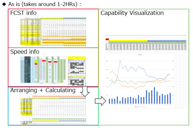 [Machine Learning Application]Using semiconductor manufacturing process ...