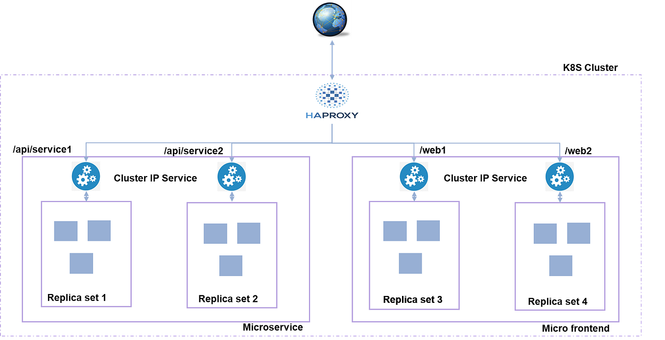 Keycloak integration with Angular and Node/Express Server | by Sujit Thombare | Medium