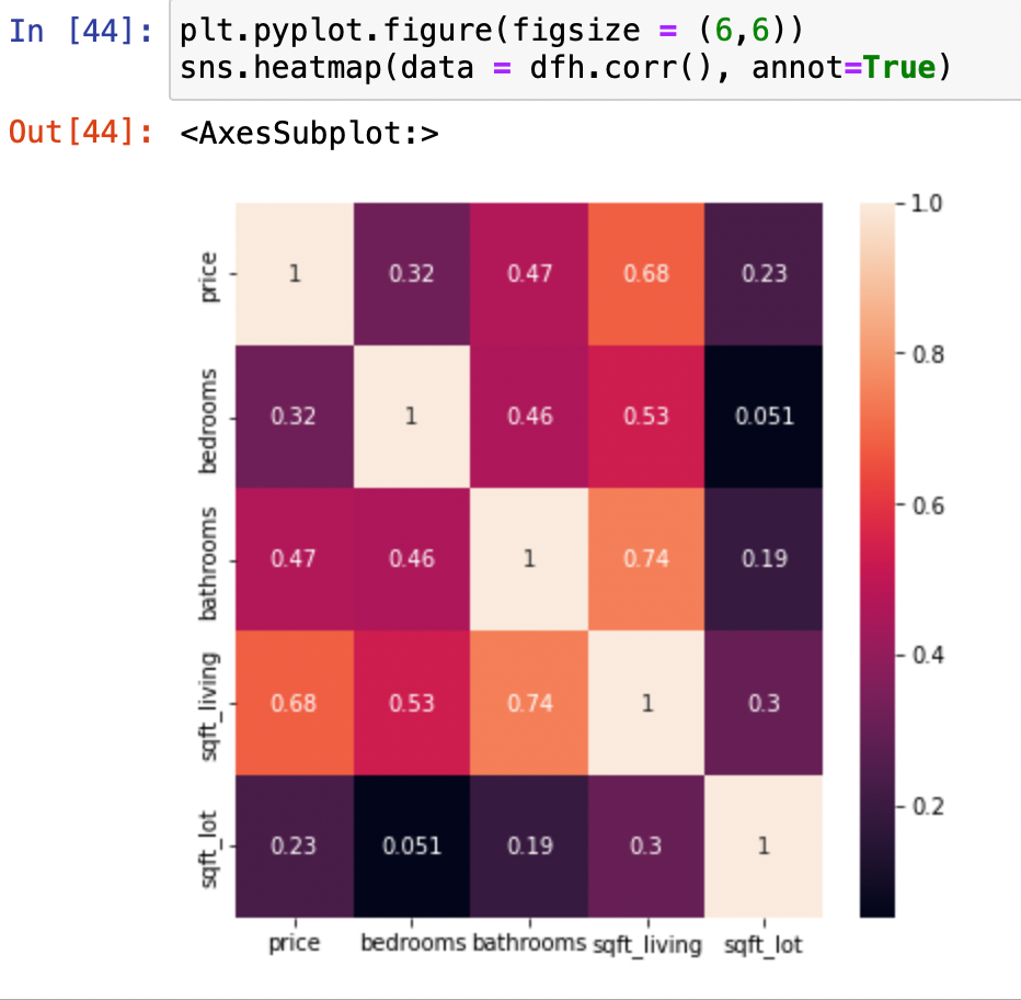Diabetic Prediction Model using Python Machine Learning | by Sanjit ...