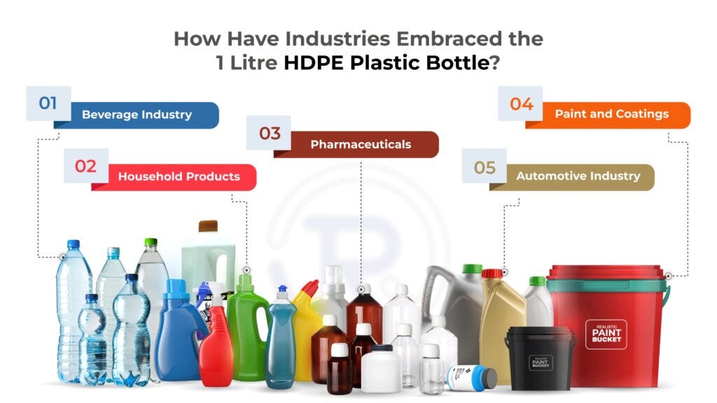 A DEEP DIVE INTO HDPE BOTTLE RECYCLING PROCESSES AND BENEFITS | by ...