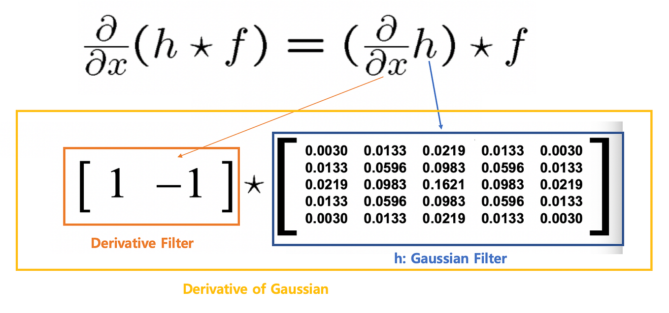 [PyTorch] 1. Transform, ImageFolder, DataLoader | by Awaits | Learning | Medium