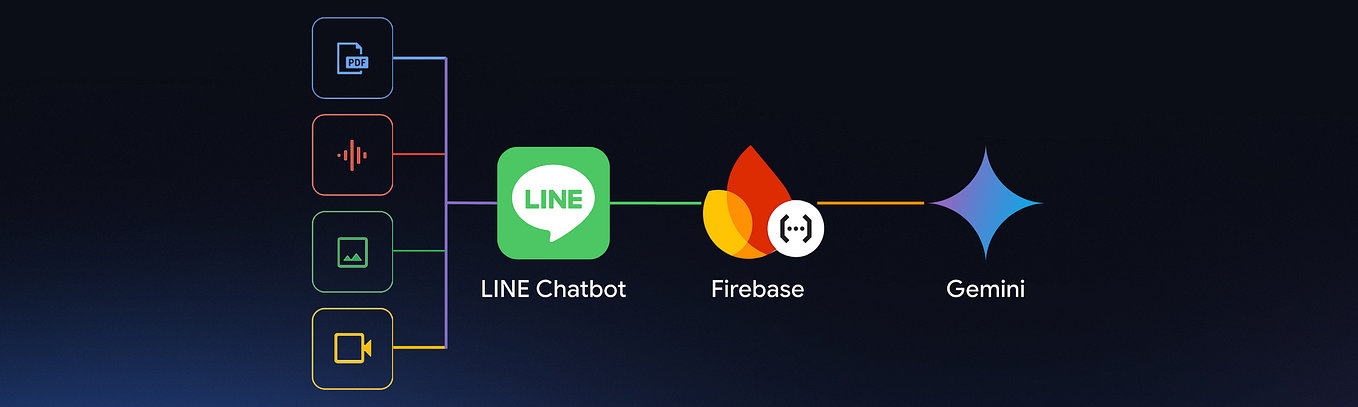 สร้าง LINE Bot ด้วย Messaging API และ Cloud Functions for Firebase | by Jirawatee | LINE ...
