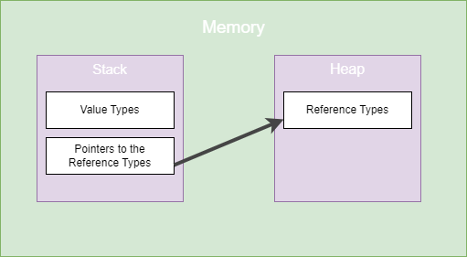 Boost Your Algorithm Skills with Sliding Window in C# | by Sevval | Oct, 2024 | Medium