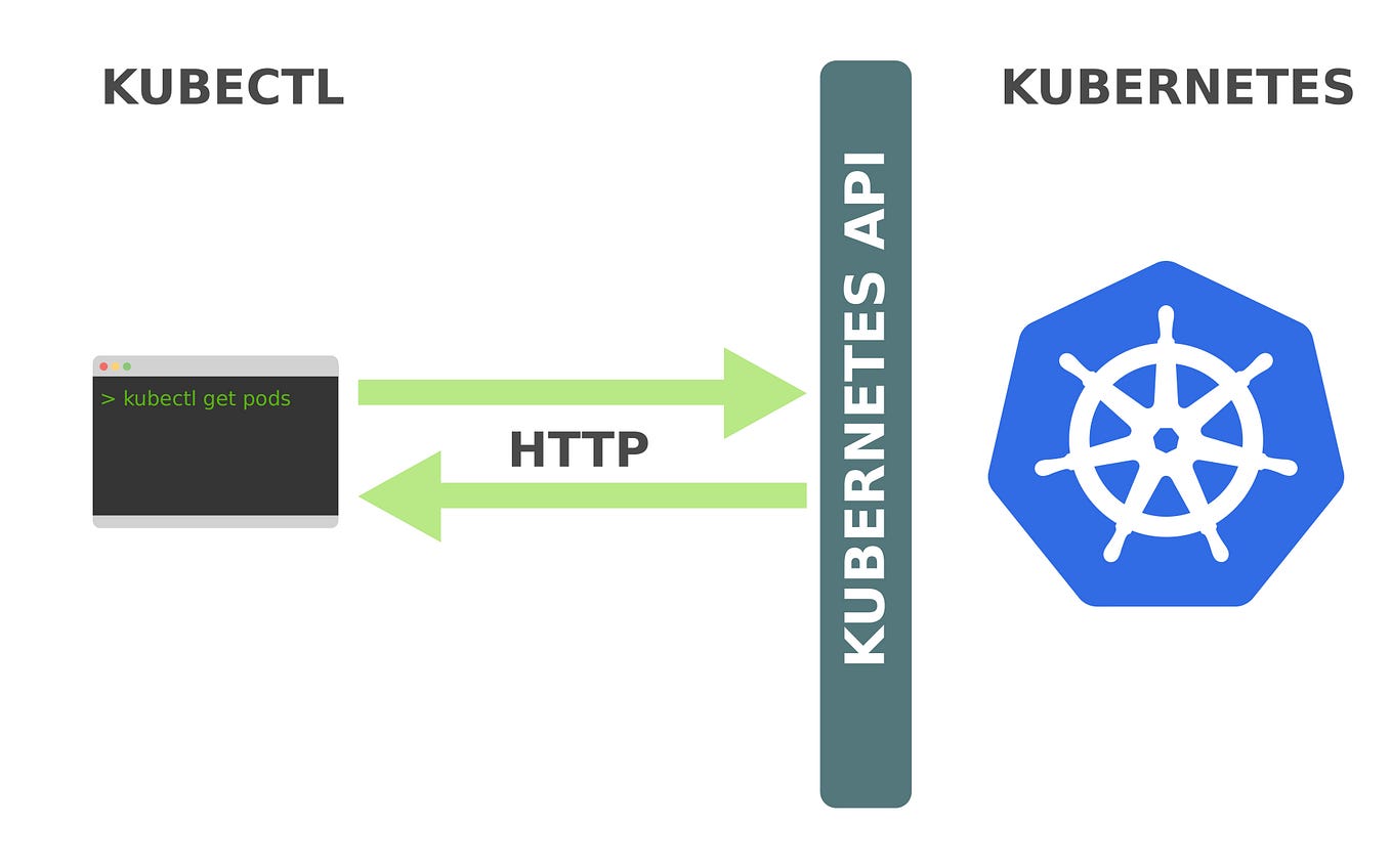 Understanding Kubernetes Leases: A Comprehensive Guide | by Se Hyeon ...
