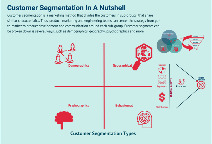 Simple Customer Segmentation Using RFM Analysis | by Chi Nguyen ...