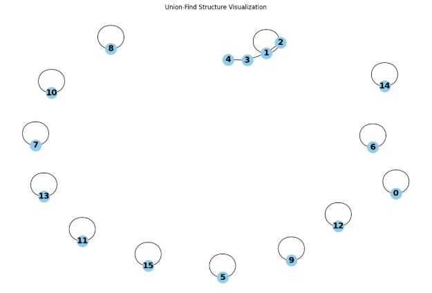 Mastering Data Algorithm — Part 15 Subsets in Python | by Connie Zhou ... Mastering Data Algorithm — Part 15 Subsets in Python | by Connie Zhou ...
