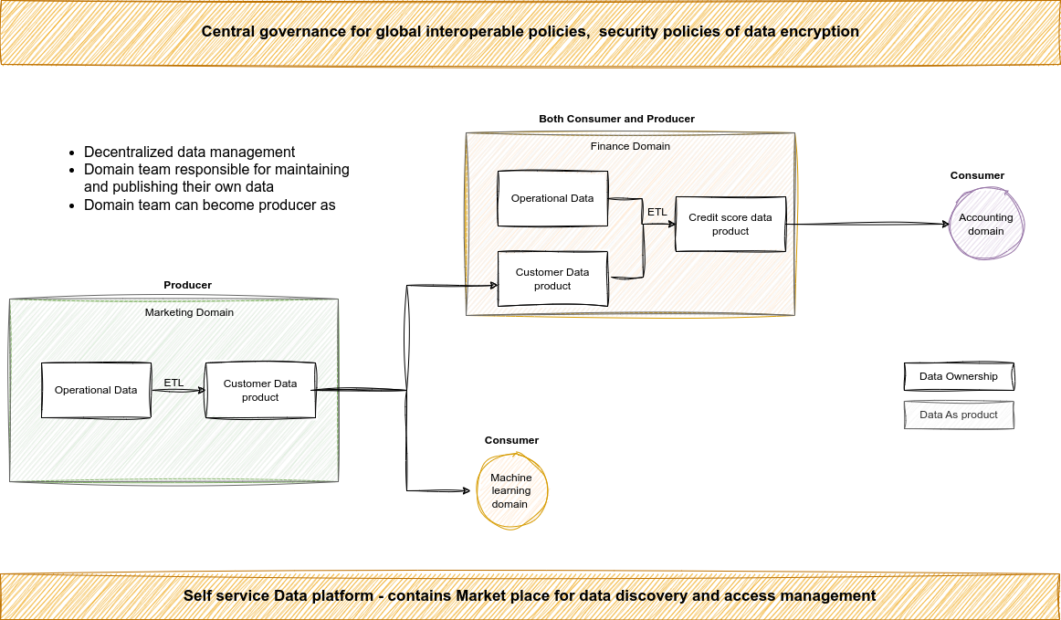 How to design an MLOps architecture in AWS? | by Harminder Singh | Towards Data Science