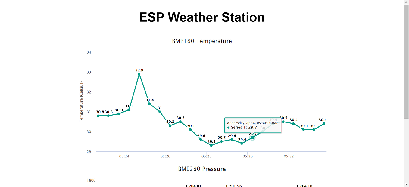 #11 — ESP32 Input Data on HTML Form | by Carissa Aurelia | I learn ESP32 (and you should too ...