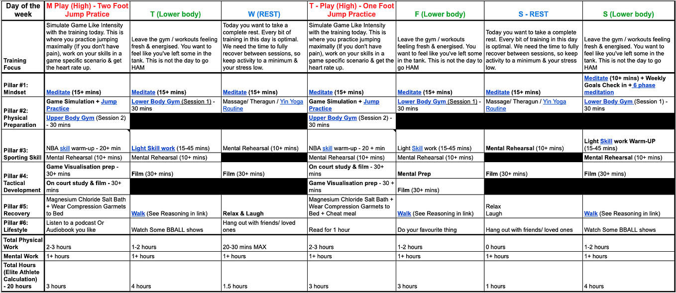 The Simple Guide To Watching Film For Basketball [How To Get Better ...