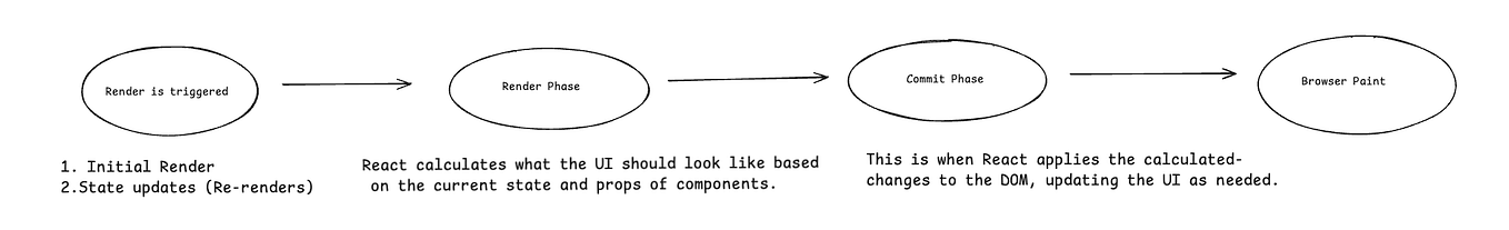 Session and Cookie Management in Express.js for Login and ...