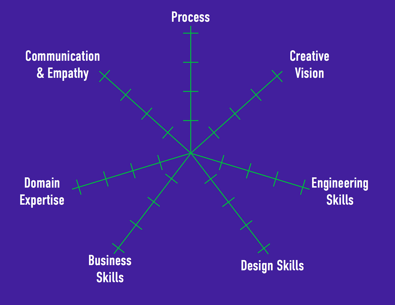 Part 2: How engineering leads can work well with product management ...