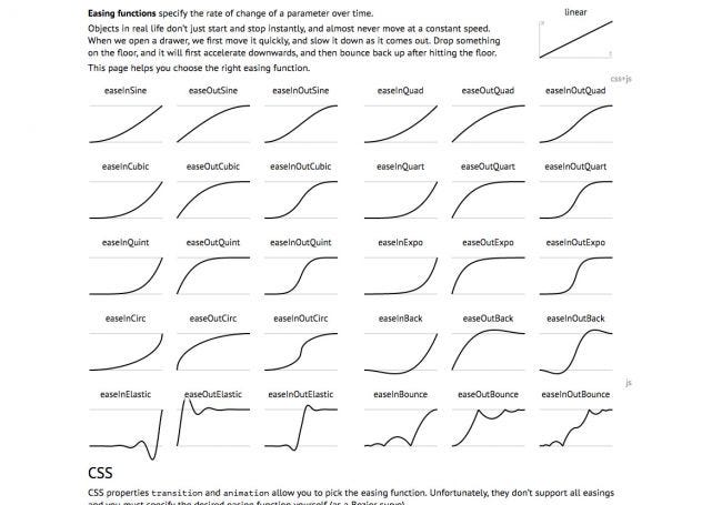 Why Are PSD To HTML5 Conversions Vital? | by Sarah Parker | Medium