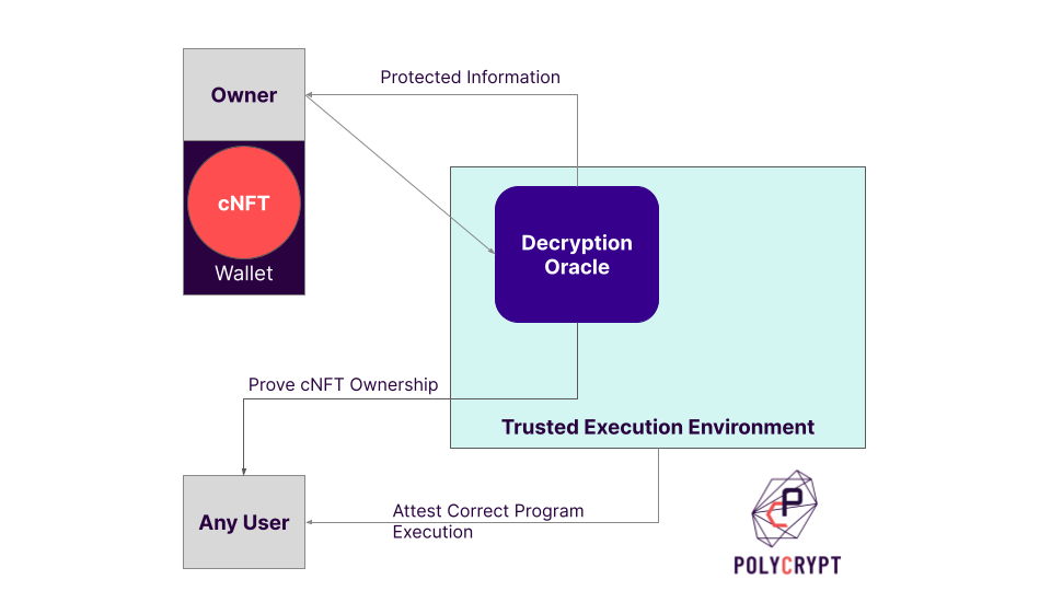 Perun Channels on UTXO Ecosystems | by Perun Network | PolyCrypt | Medium