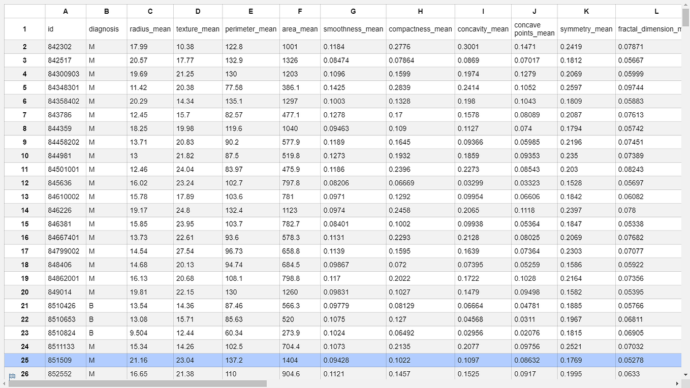 Membuat Primary Key, Auto Increment, dan Default | by rizky normelia ...
