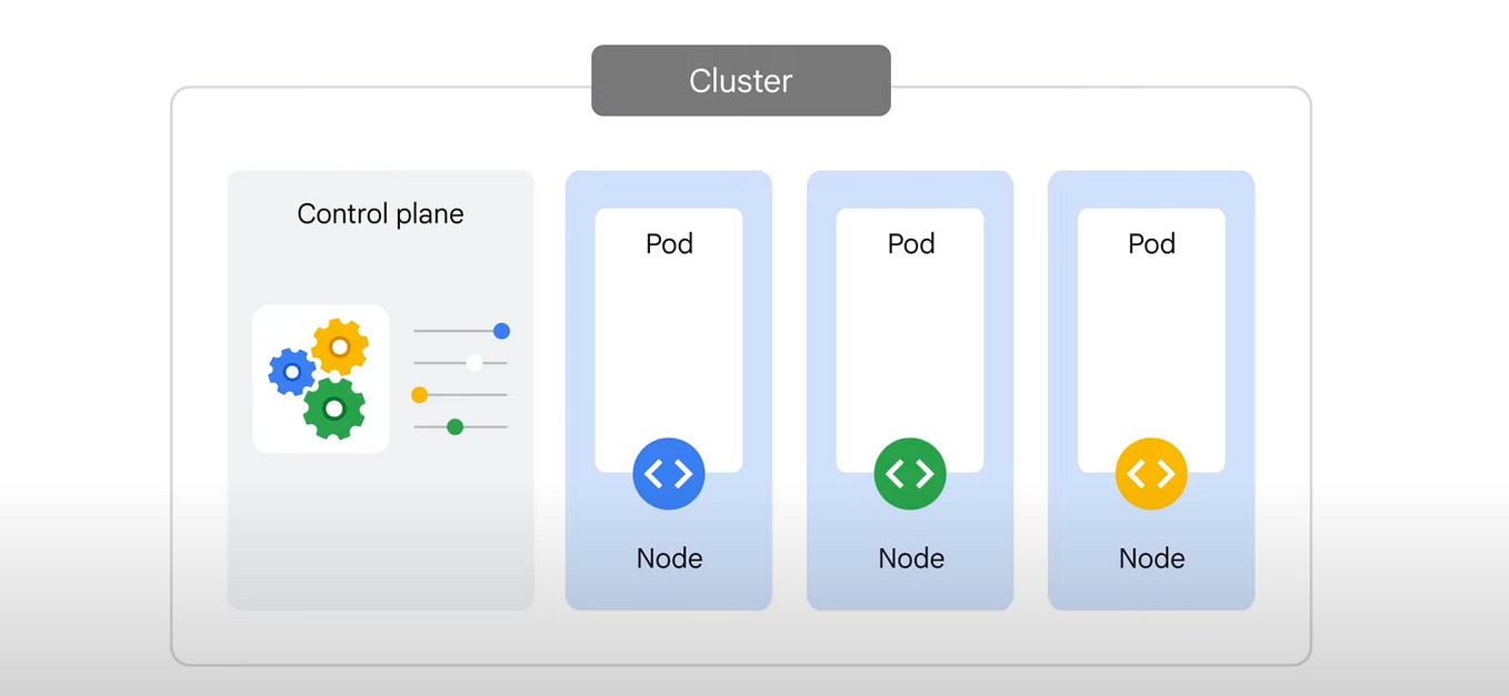 Deploying an AWS EKS Cluster with Terraform Modules 🎯🚀📜 | by Abhishek ...
