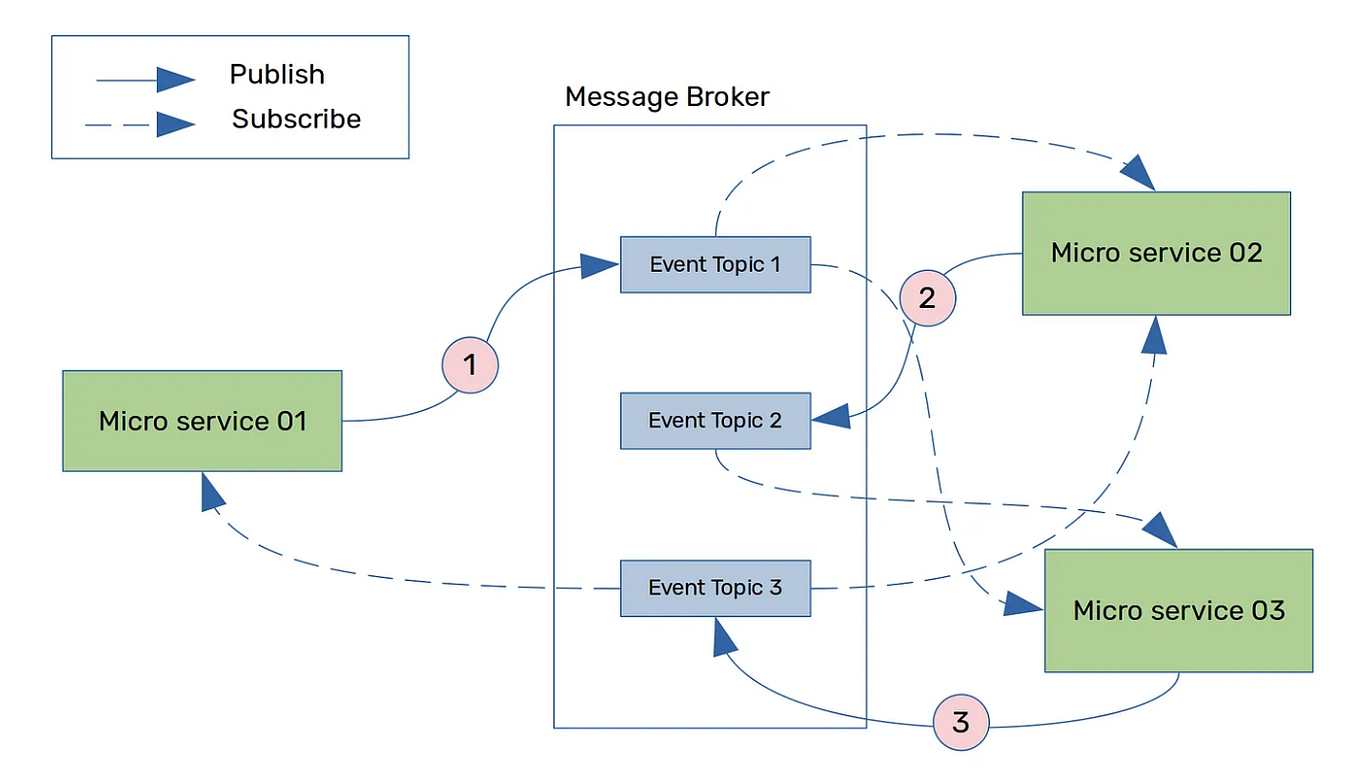 Understanding Floating Points and How They Lead to Floating Point Problems (With Possible ...