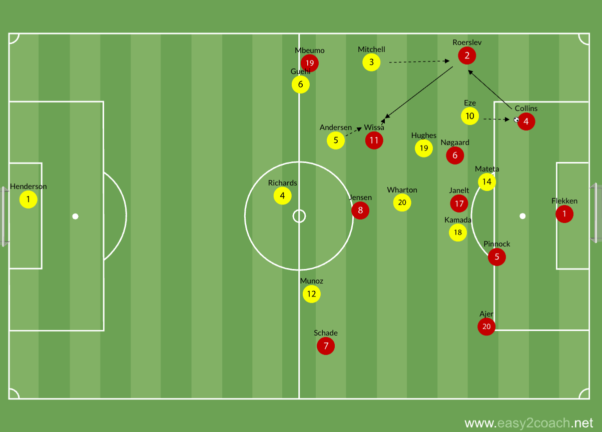 One-twos in football — FAJ #5. One-twos are one of the most… | by Jack ...
