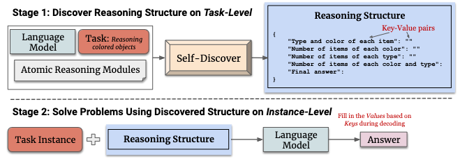 Fixing The Floating Point Arithmetic Precision Error In Python By Shilpa G Python In Plain
