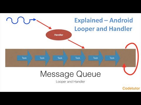 How to Integrate BranchIO Deep-Linking in Android using Kotlin | by Muzammil Ahsan | Medium