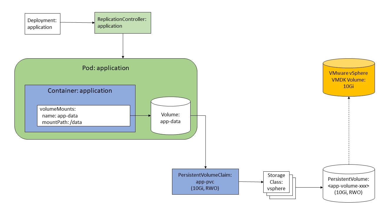 OpenShift Logging: Spring Boot Application multiline logs handler and Logback parser | by ...