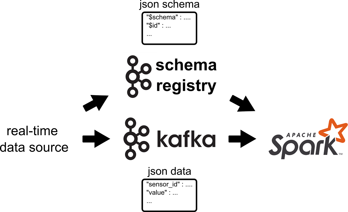 Portfolio Visualization And Forecasting With Dash In Python By Andrea Riba Medium