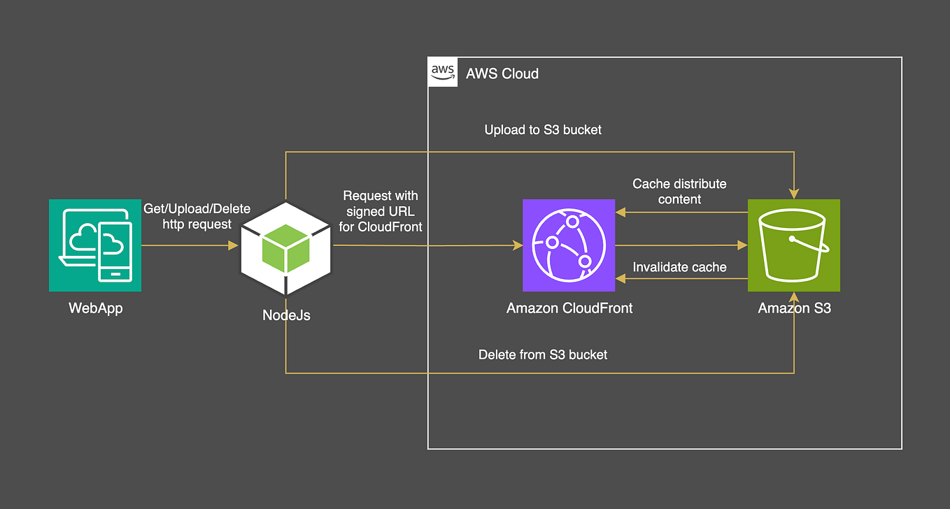 Set up translations in React i18next config with Jest/Storybook | by Pryvalov Bogdan | Medium